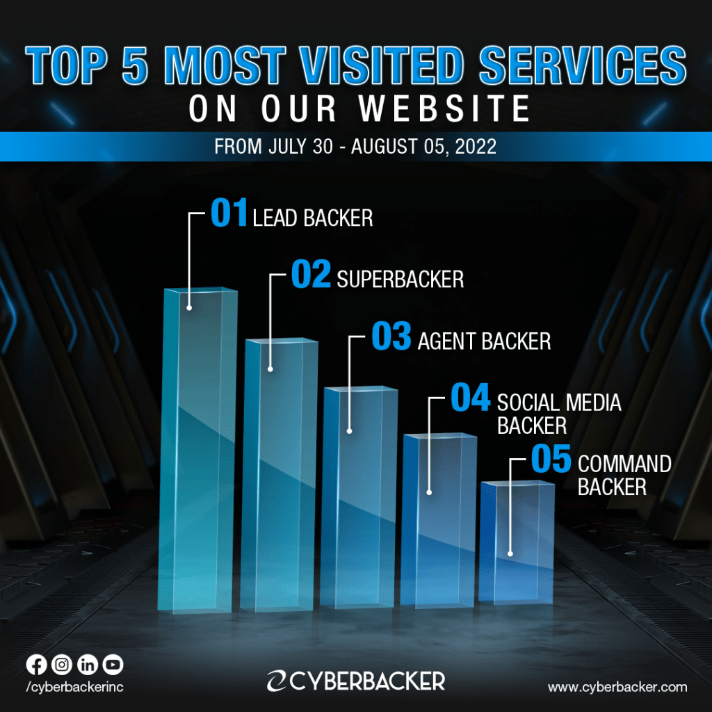 What's New - Cyberbacker