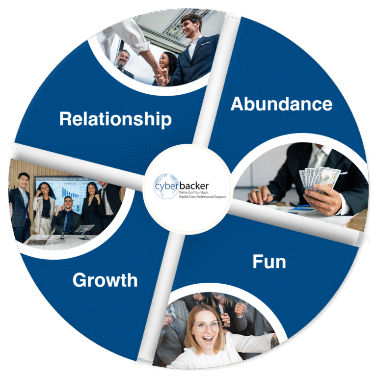 About Cyberbacker | Meet The Virtual Support Team Behind Your Success ...